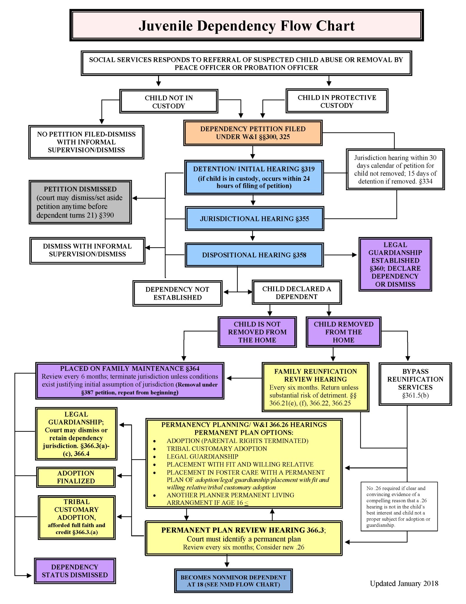 Juvenile Court Process – Advokids: A Legal Resource for California ...